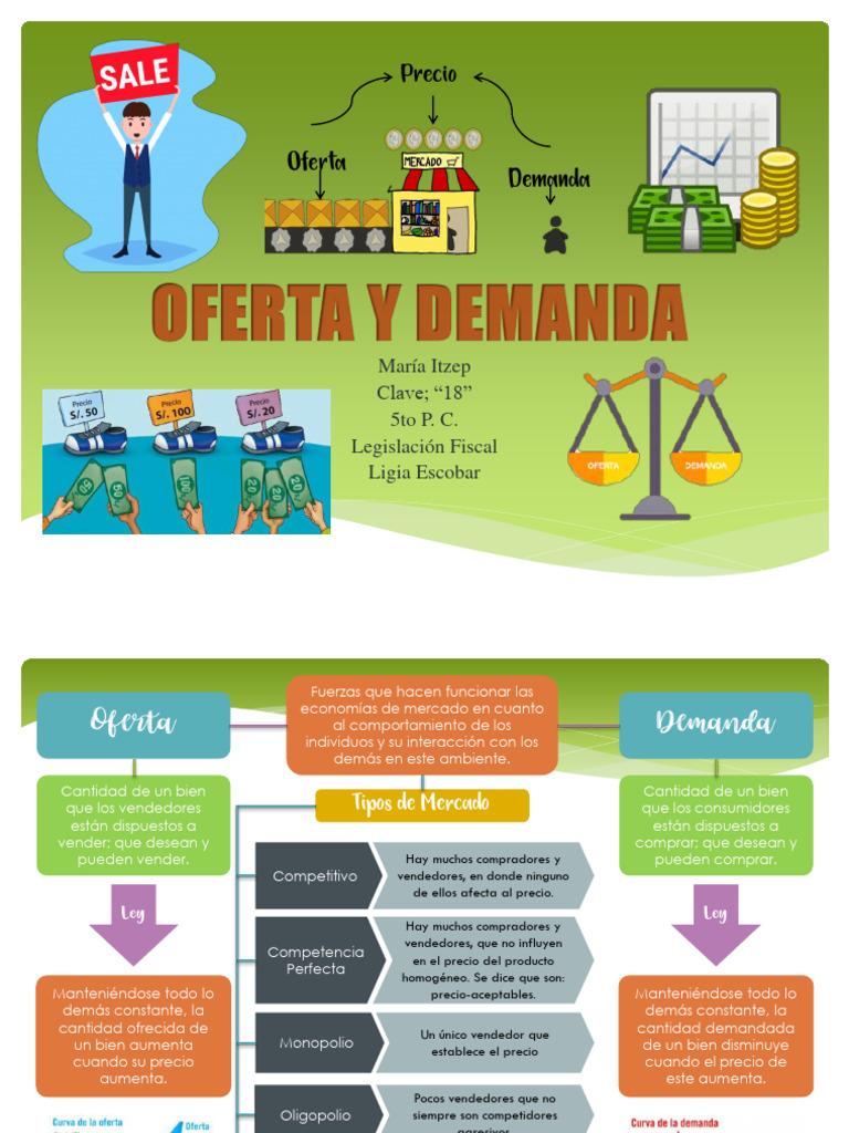 Oferta y Demanda | Descargar gratis PDF | Oferta y demanda | Mercado ...
