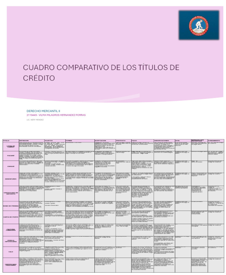 Cuadro Comparativo de Los Títulos de Crédito | PDF | Cheque ... Cuadro Comparativo de Los Títulos de Crédito | PDF | Cheque ...