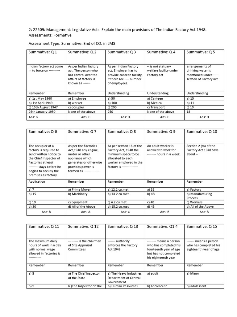 MGT CO5 LO1 Assessment | PDF | Business | Industrial Relations