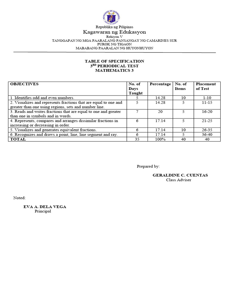 4th Grading TOS | PDF