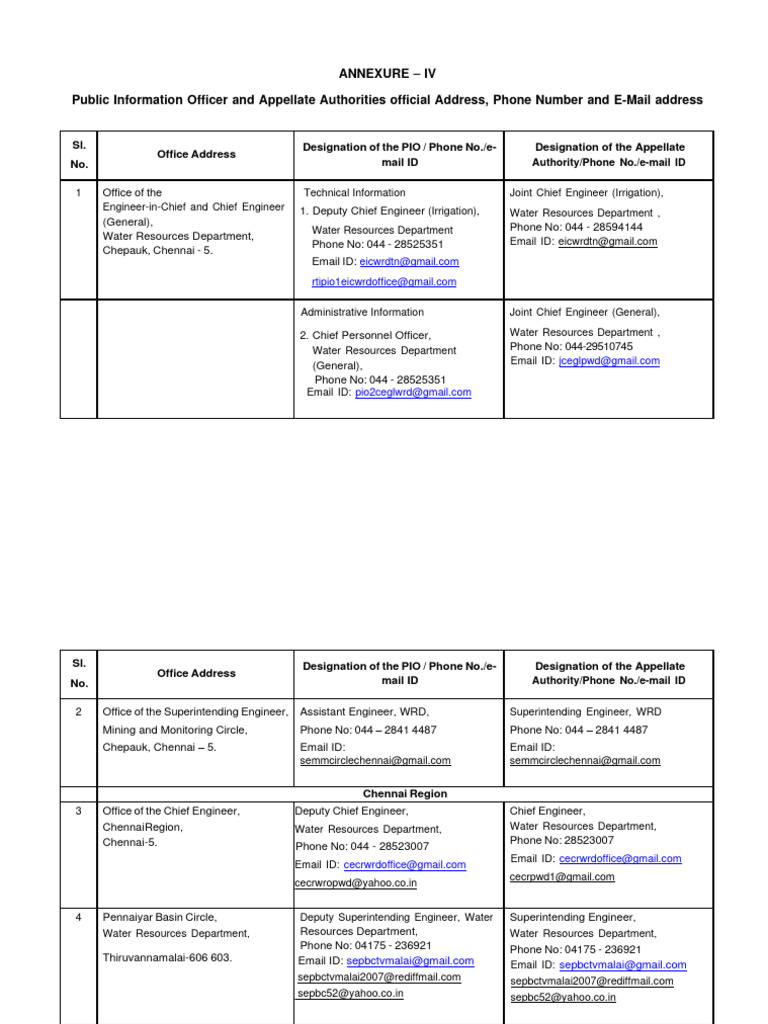 Annexure IV | PDF | Groundwater | Physical Geography