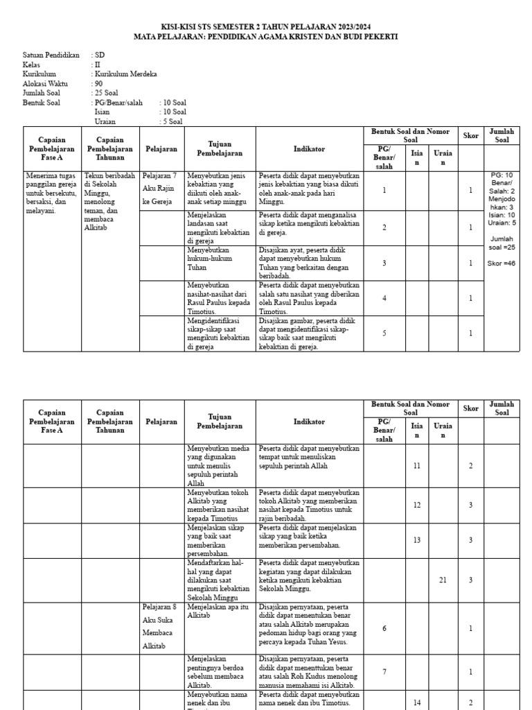 Kisi-Kisi STS Pak Kelas 2 Semester Ii Tp. 2023-2024 | PDF