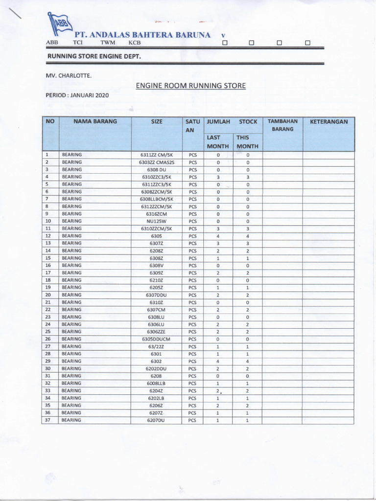 Engine Room Running Store | PDF