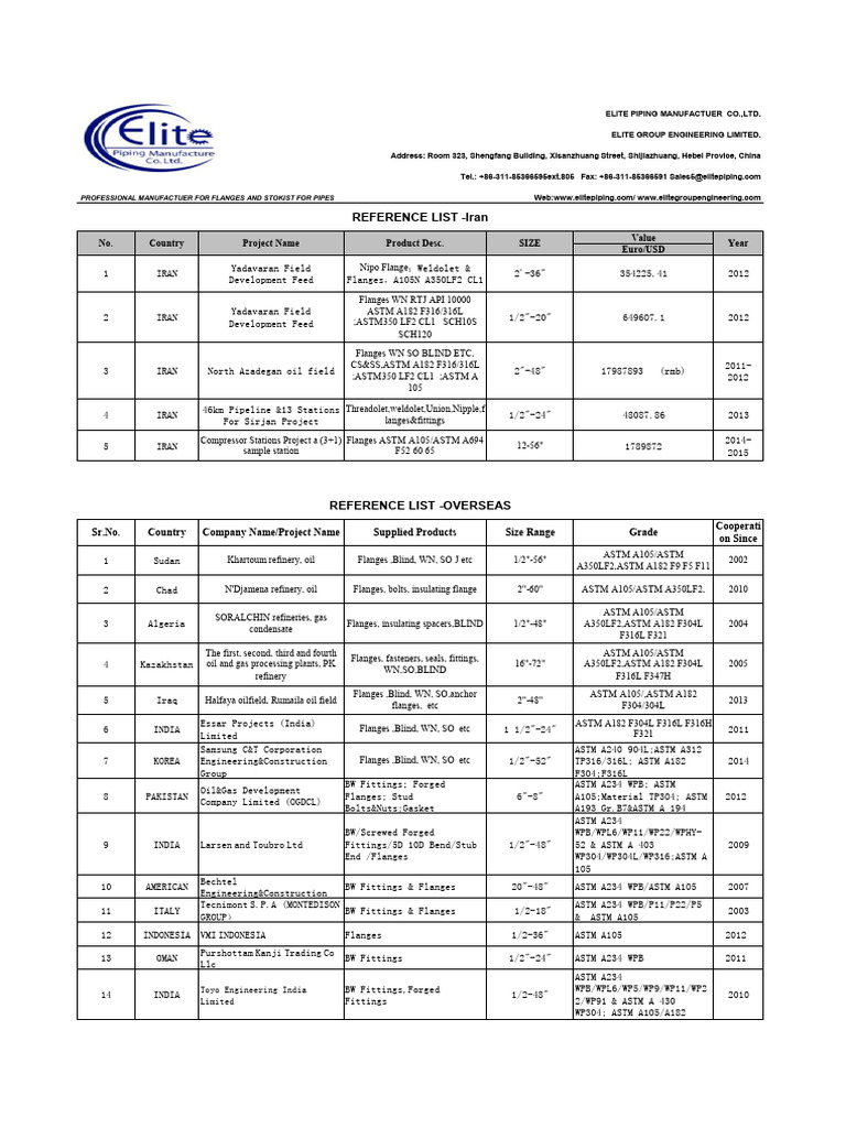 reference list | PDF | Oil Refinery | Petrochemical
