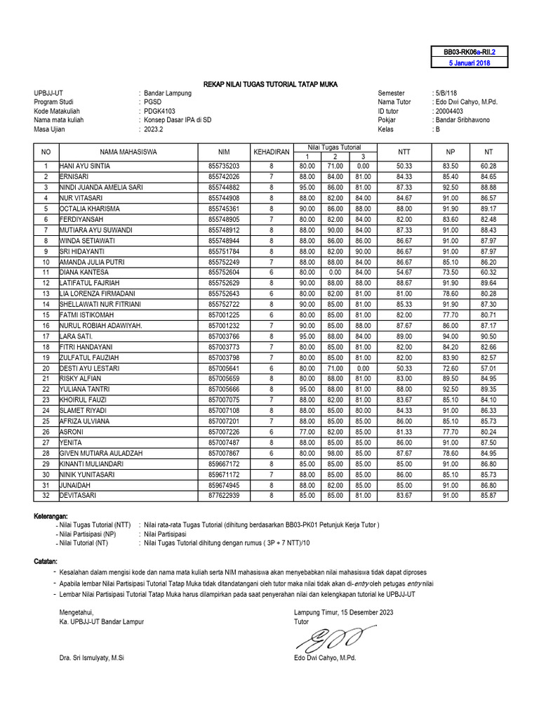 Nilai Pdgk4103 Konsep Dasar Ipa Di SD B | PDF