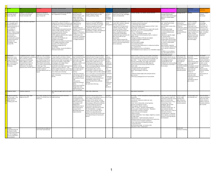 Restrictive lung diseases.numbers-Sheet1 | PDF | Lung | Macrophage