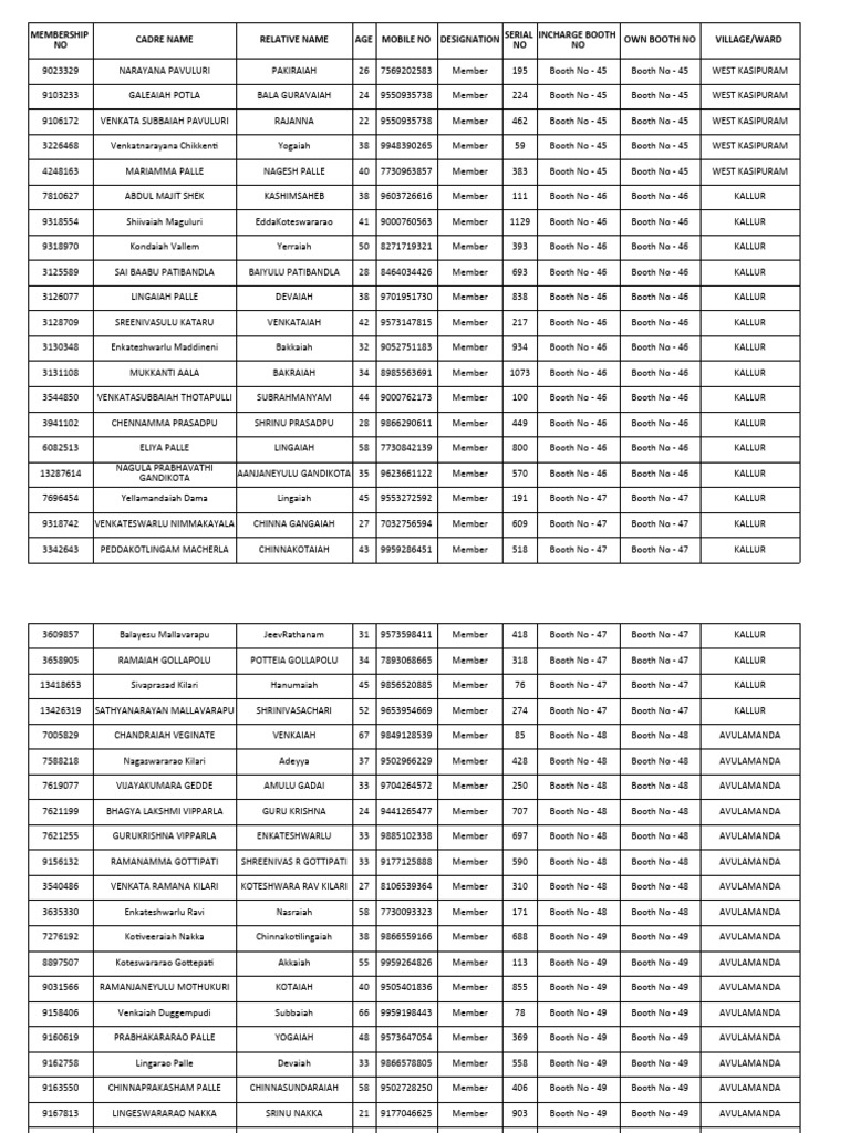 Kurichedu Mandal Booth Convenor Lists | PDF