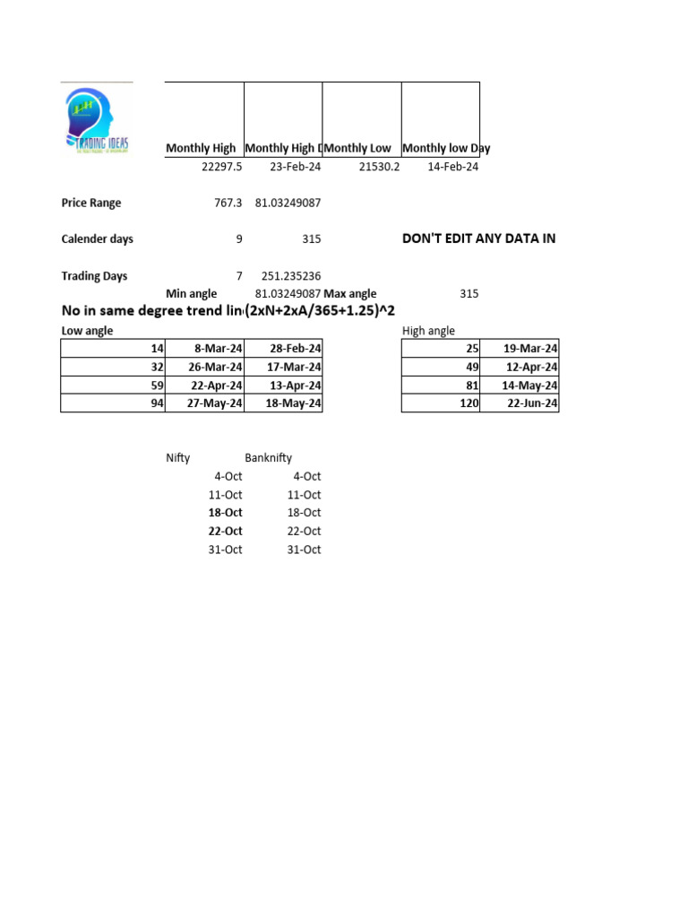 Gann Reversal Dates and Calculations | PDF