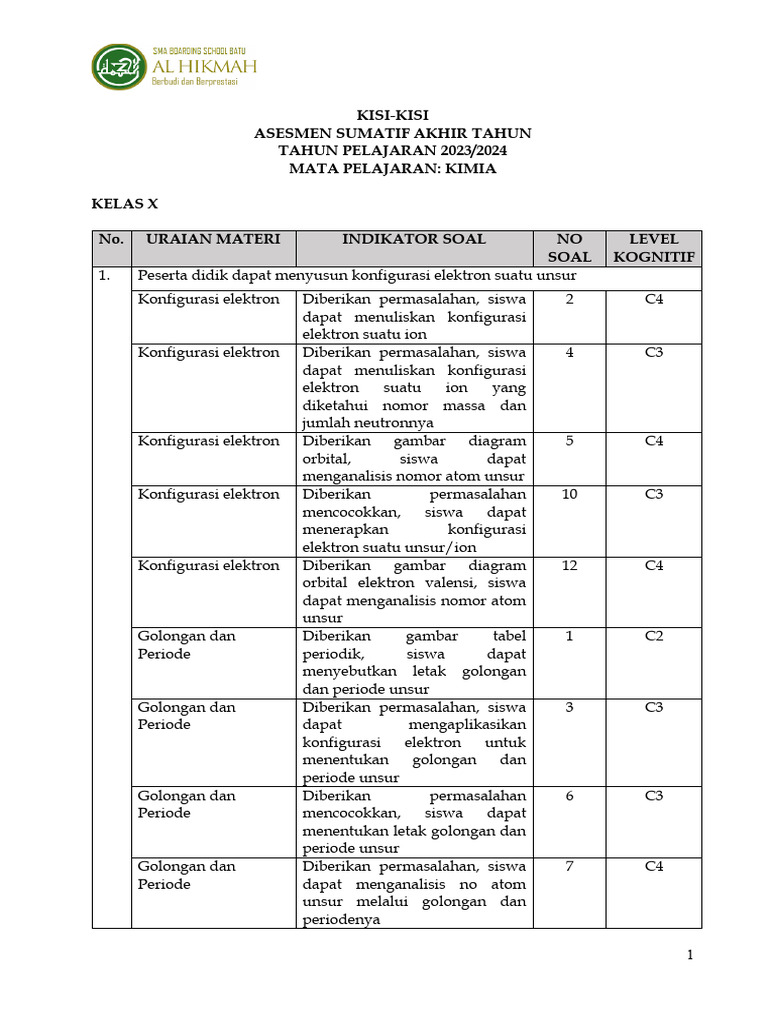 Kisi-Kisi Kimia X | PDF | Sains & Matematika | Teknologi & Rekayasa