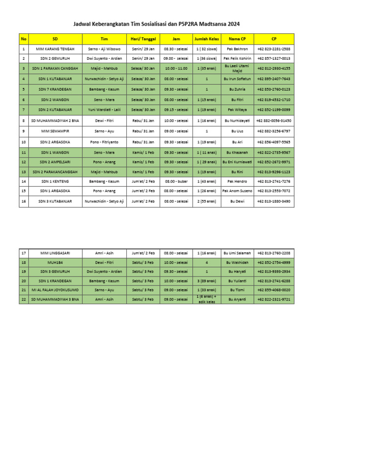 Sosialisasi P5P2RA 2024-2 | PDF
