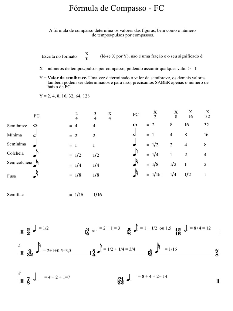 Fórmula de Compasso - FC - Partitura Completa | PDF | Partituras ...