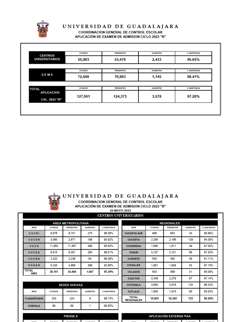 Informe Total Dela Aplicacion CUs SEMS2023 B | PDF