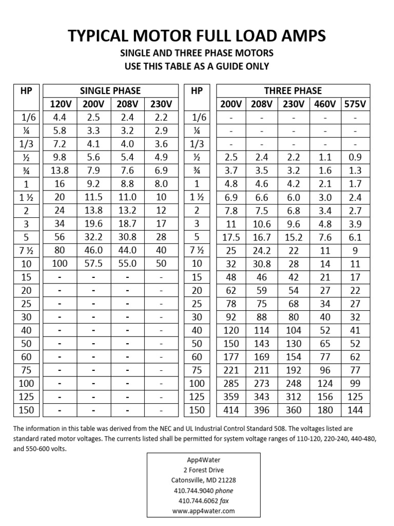 Motor Full Load Amps Reference Chart | PDF | Physical Quantities ...