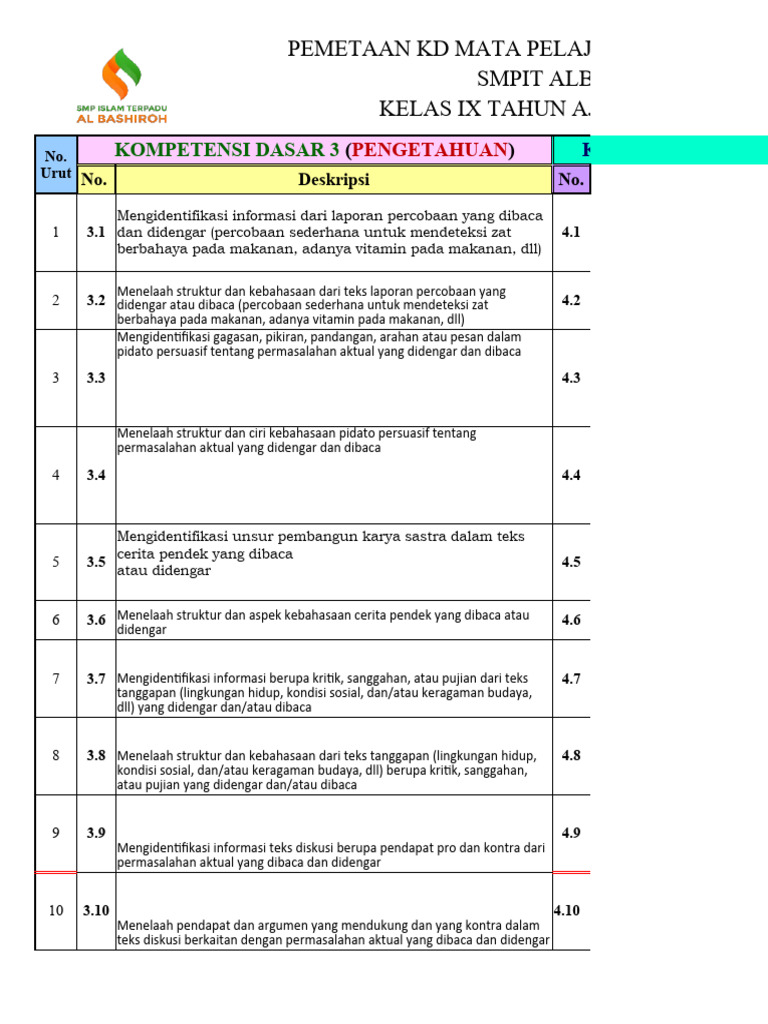 Perangkat Kls 9 2021 | PDF | Kajian Bahasa Asing