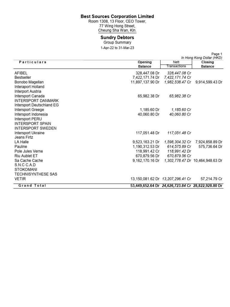 Financial Summary for Debtors | PDF