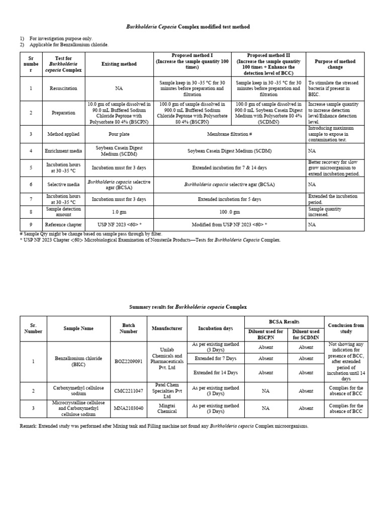 BCC Test method and results | PDF