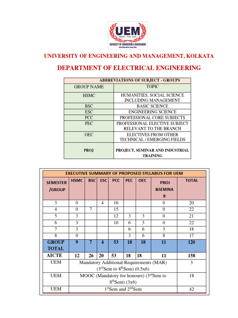 EE Syllabus | PDF | Engineering | Electrical Network