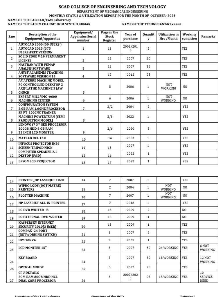 Lab Utilization Report-Cadcam | PDF | Computing | Office Equipment
