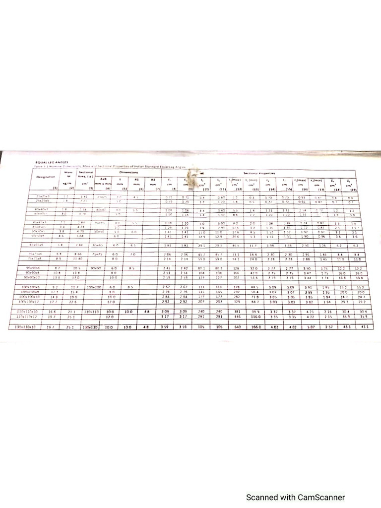 Availaible Steel Sections in Nepal | PDF
