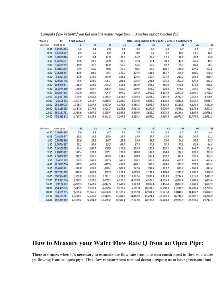 Full Pipe for Flow | PDF | Flow Measurement | Pipe (Fluid Conveyance)
