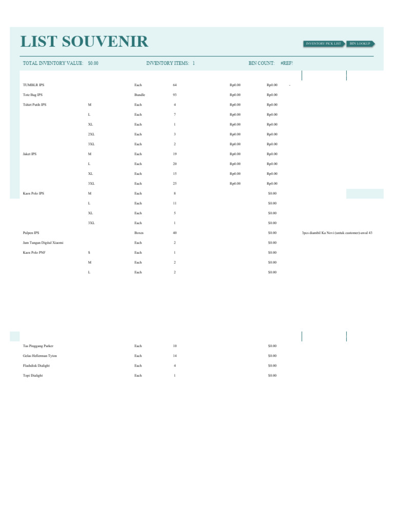Warehouse Inventory Pdf Production And Manufacturing Inventory