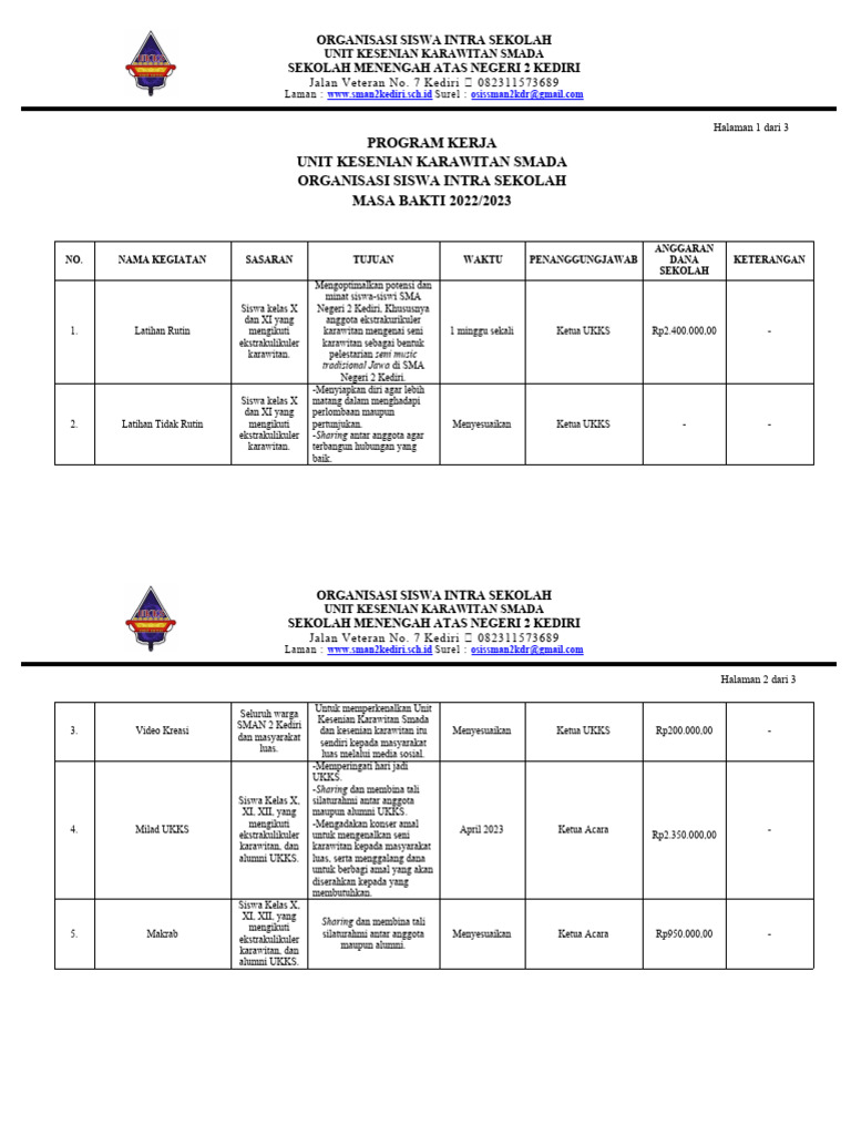 Contoh Program Kerja | PDF