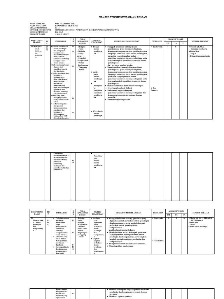 Silabus TKR Sistem Pendingin - Revisi 3 | PDF