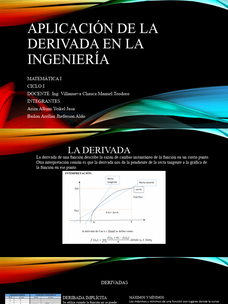 Aplicación de Derivadas en Ingeniería | PDF | Derivado | Matemáticas Aplicadas