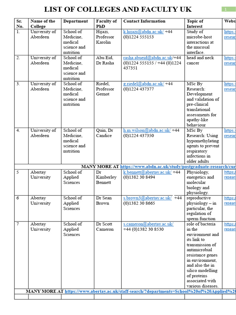 University Shortlist | Download Free PDF | Biology | Medical Specialties