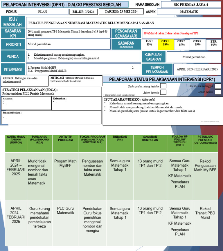 DP Plan Matematik 2024 | PDF