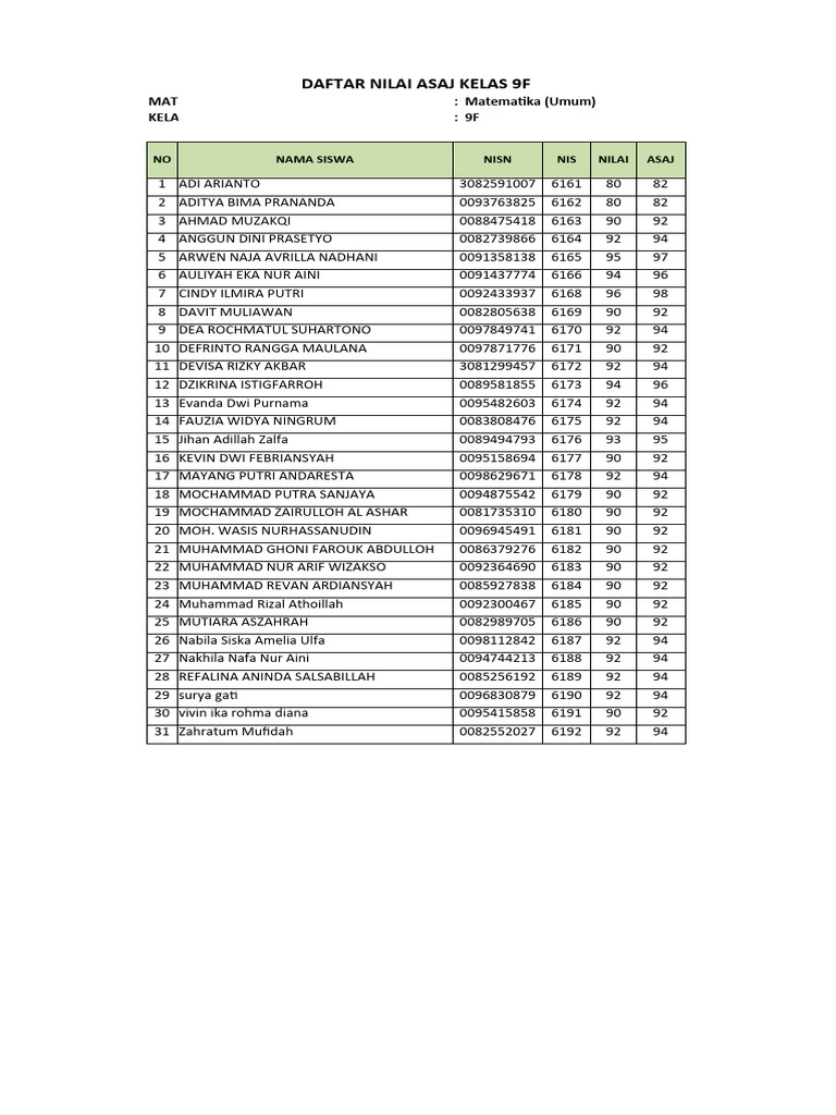 Nilai ASAJ Matematika Kelas 9F | PDF