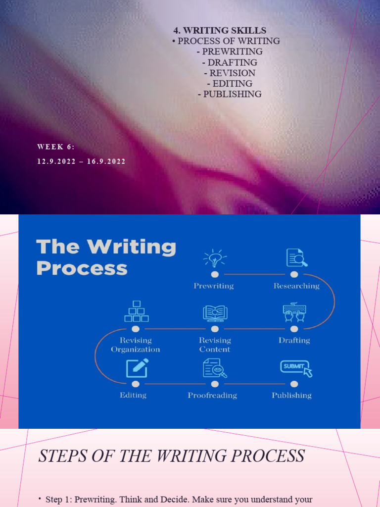 Writing Process Steps Explained | PDF | Proofreading | Written ...