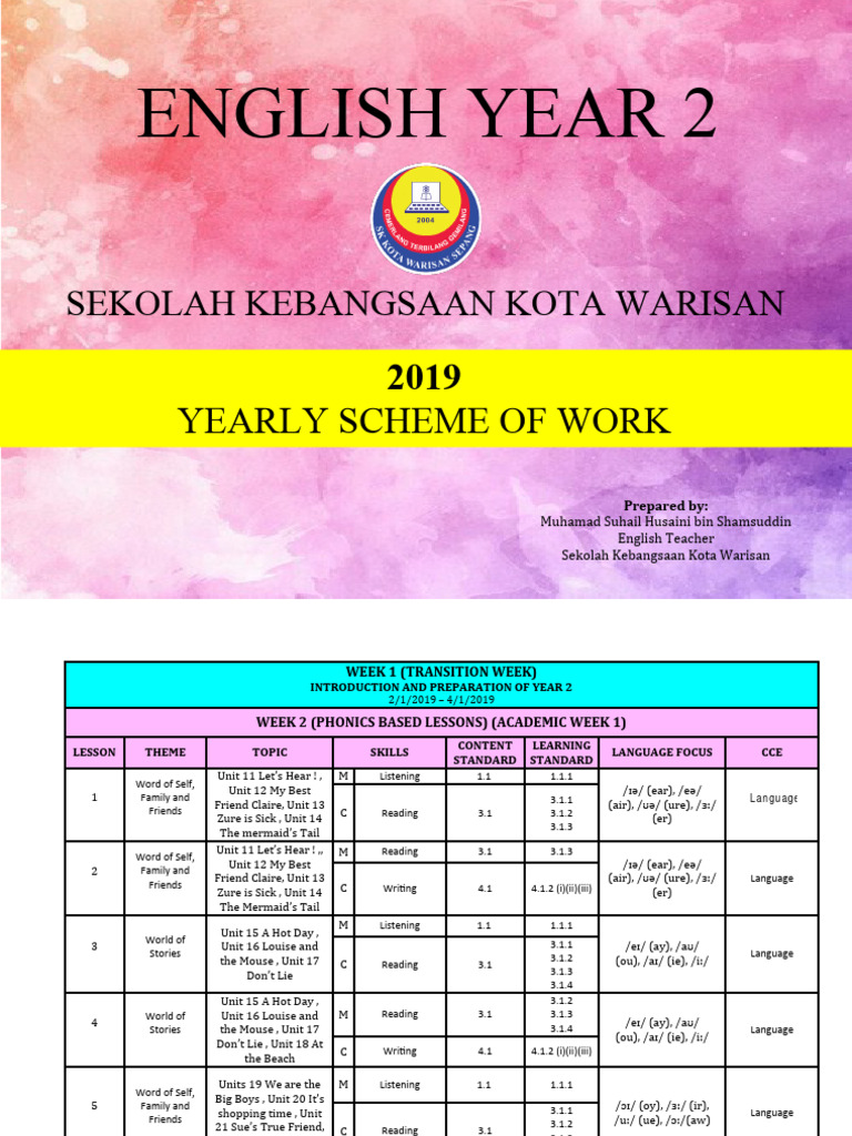Y2 Simplified English Yearly Sow 2019 | PDF | Vocabulary | English Studies