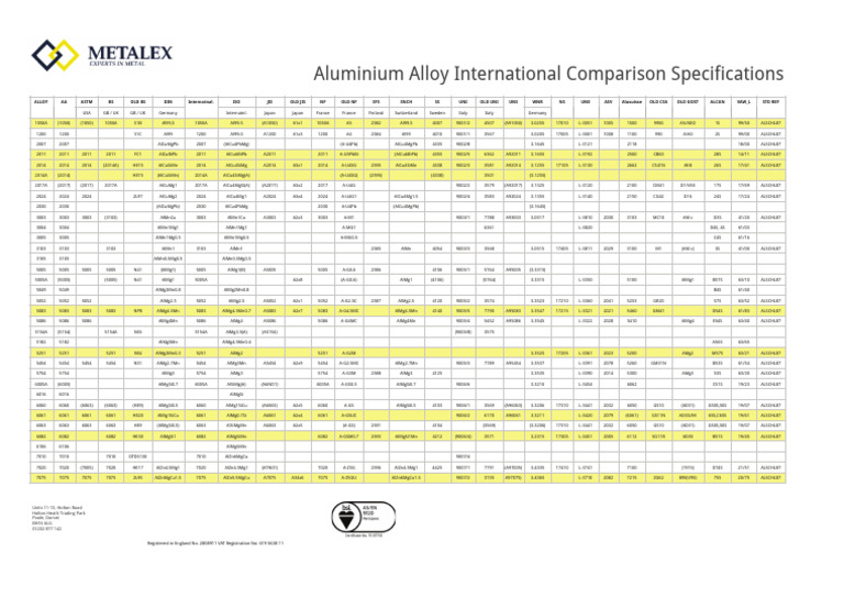 Aluminium Alloy International Comparison Specifications | PDF | Aluminium