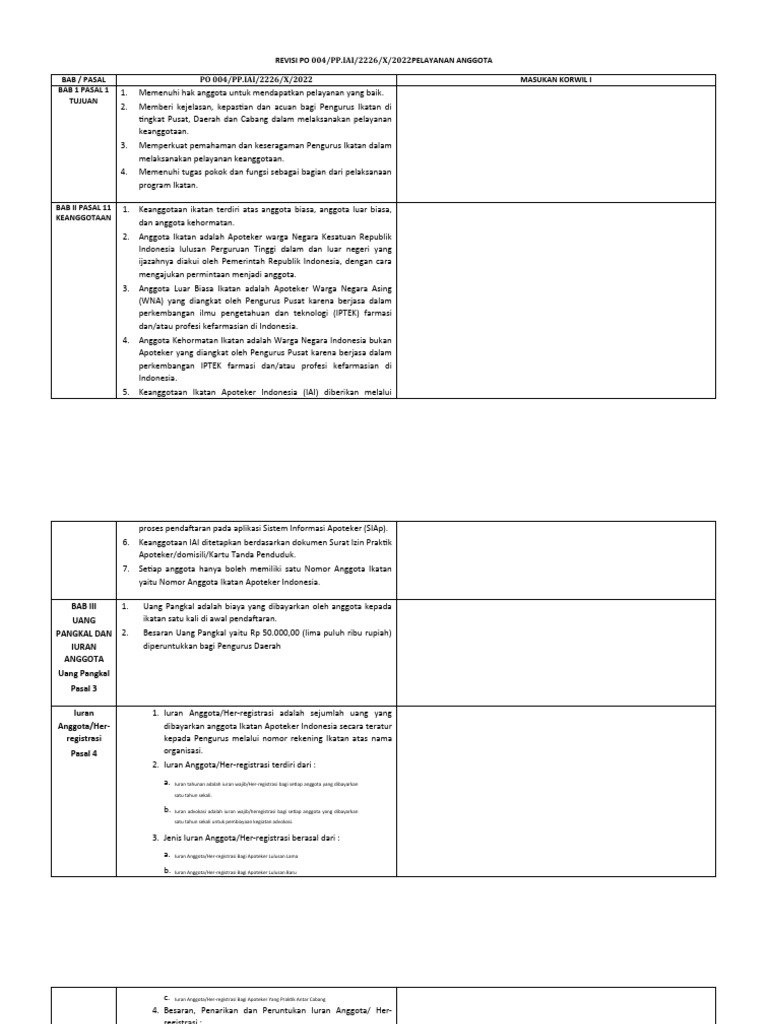Revisi Po 004 Tentang Pelayanan Anggota | PDF