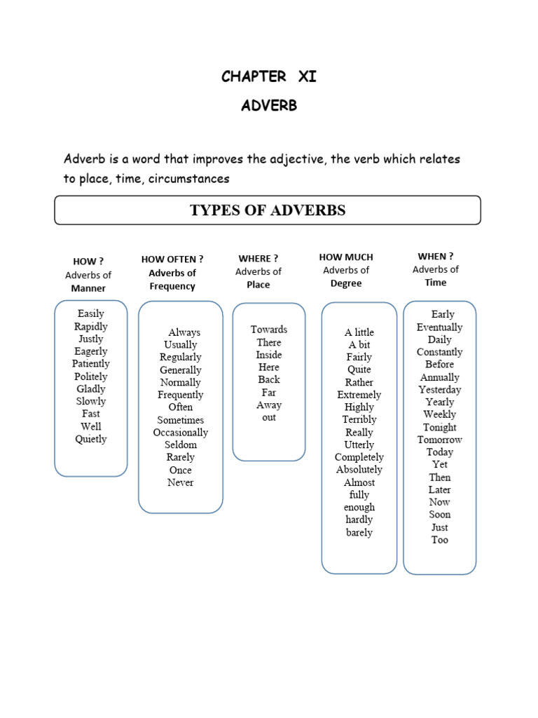 Chapter Xi Adverb Frequency | PDF | Adverb | Verb
