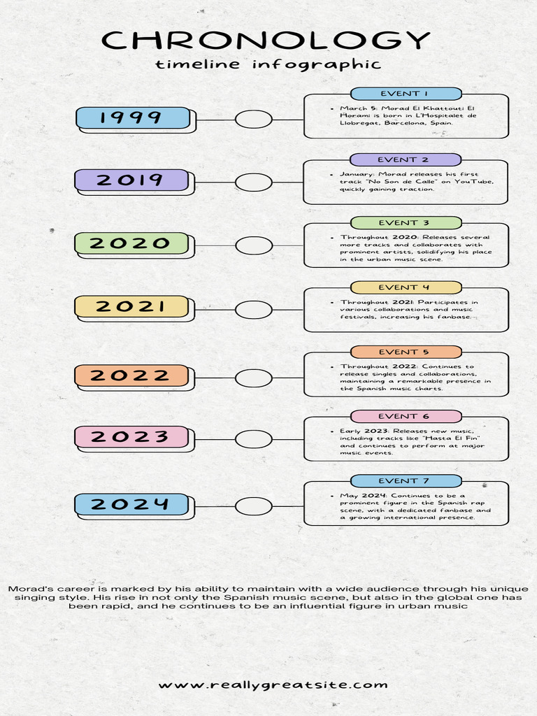 Pink and Green Colorful Shapes Chronology Timeline Infographic ...