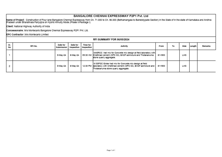 RFI Summary 05.05.2024 | PDF