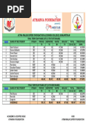ICSE 2024 Exam Toppers List | PDF