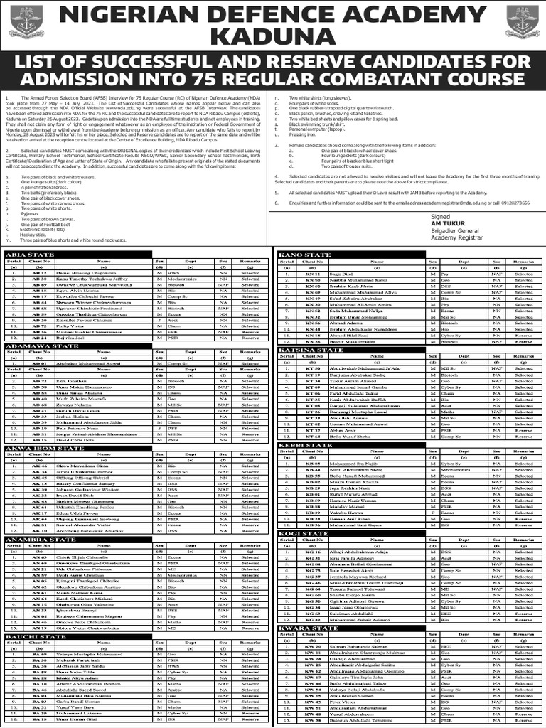NDA 75RC Successful Candidates List | PDF | Fashion | Clothing