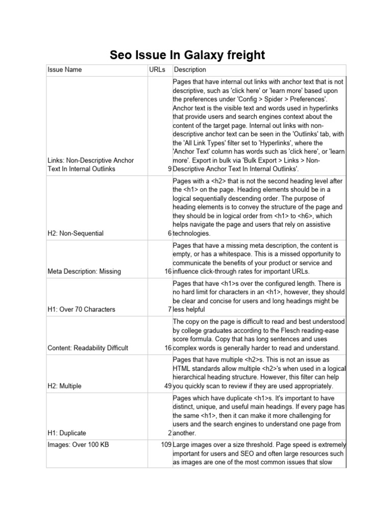 Seo Issue in Galaxy Freight | PDF | Search Engine Optimization | Hyperlink