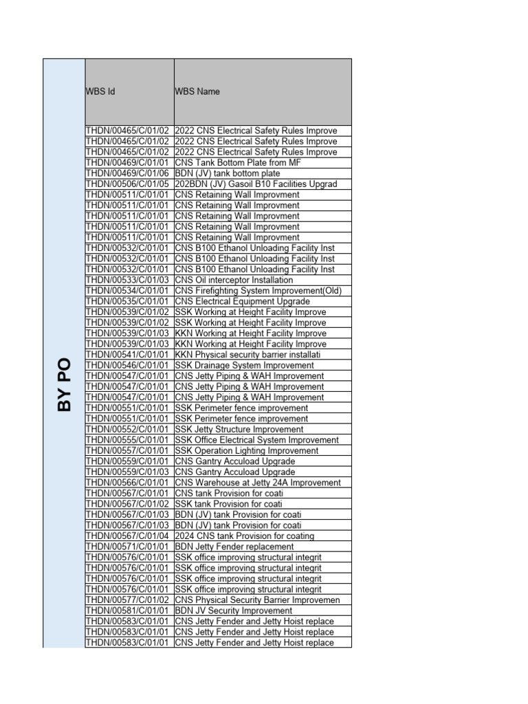 Vowd - 20240520 - Th-All 27.05.2024 - Acutual Progress (TCS) m1-m5 ...