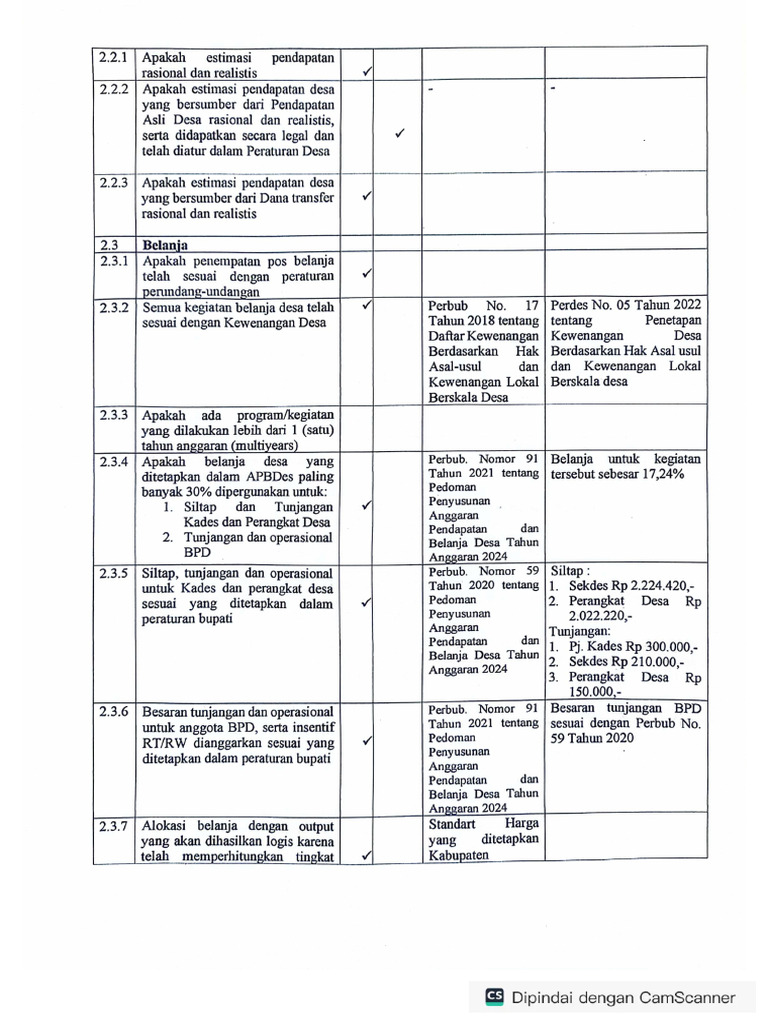 10 - Kacok - Apbdes 2024-16 | PDF