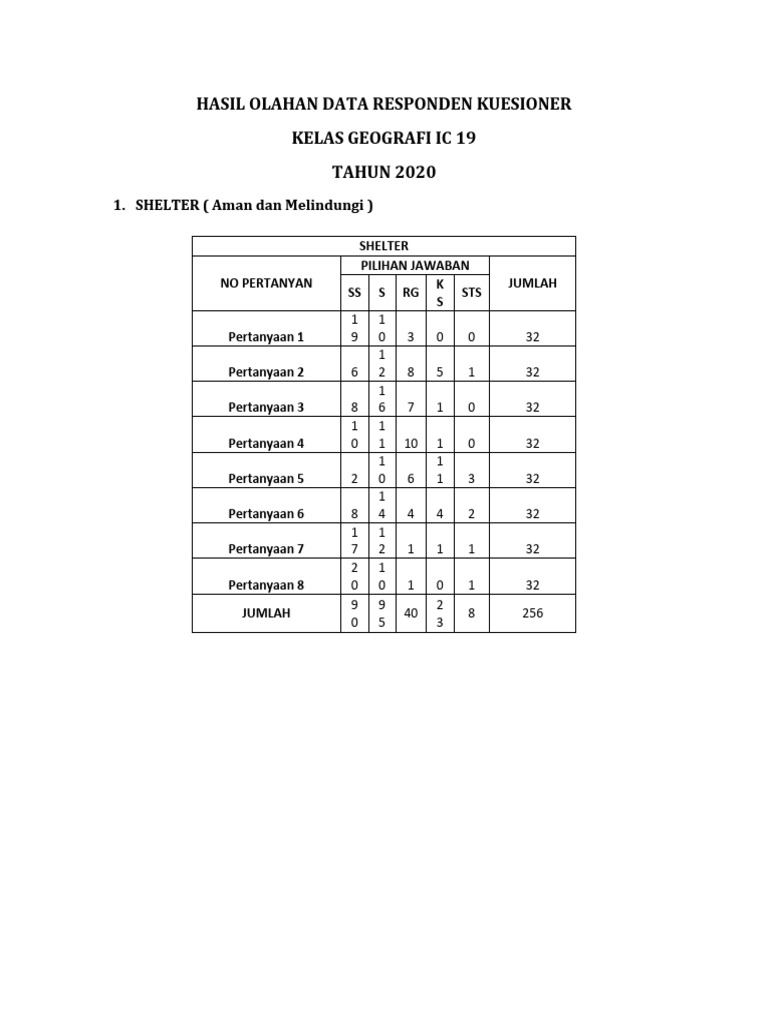 Hasil Olahan Data Responden Kuesioner-3 | PDF