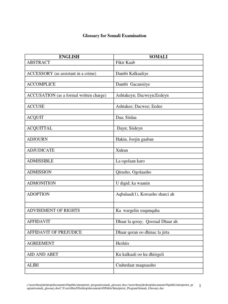 Somali Glossary | PDF | Plea | Probation