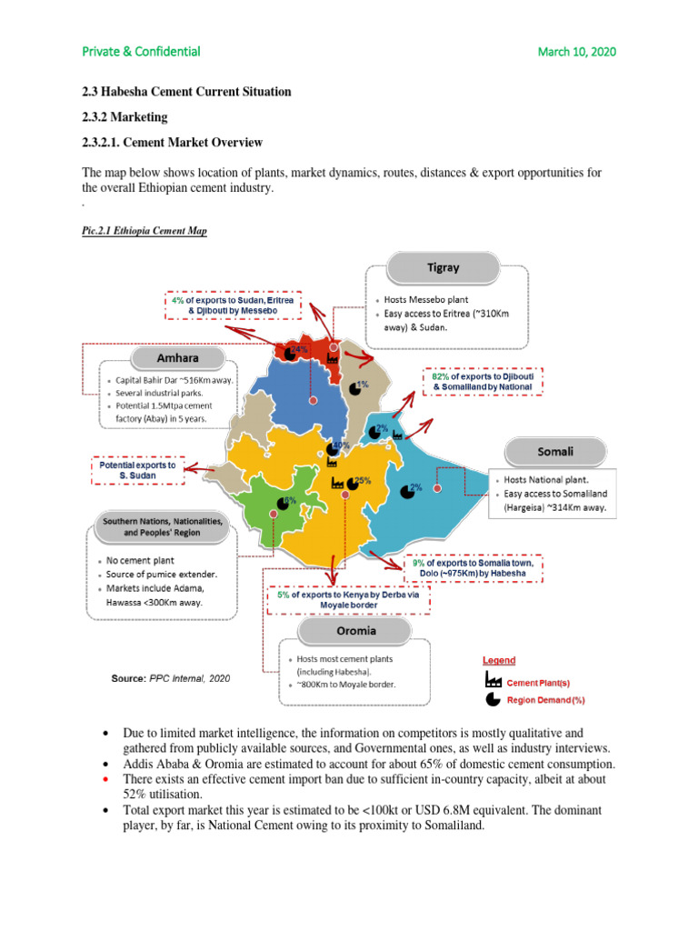 HC-business Plan (Sales) | Download Free PDF | Ethiopia | Economies