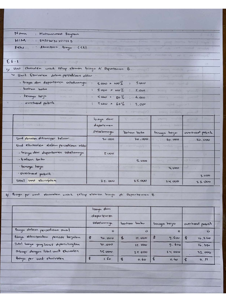 Muhammad Rayhan 235020301111119 Tugas 4 Akuntansi Biaya CE | PDF