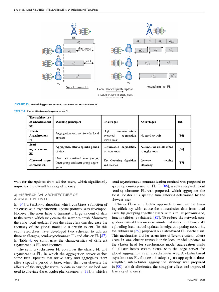 Distributed - Intelligence - in - Wireless - Networks (1) (16-39) | PDF ...