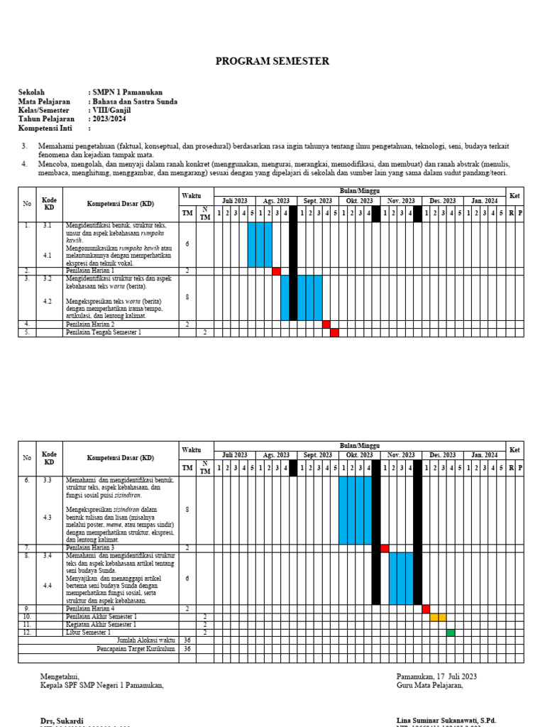 Program Semester Kelas 8 2022 | PDF