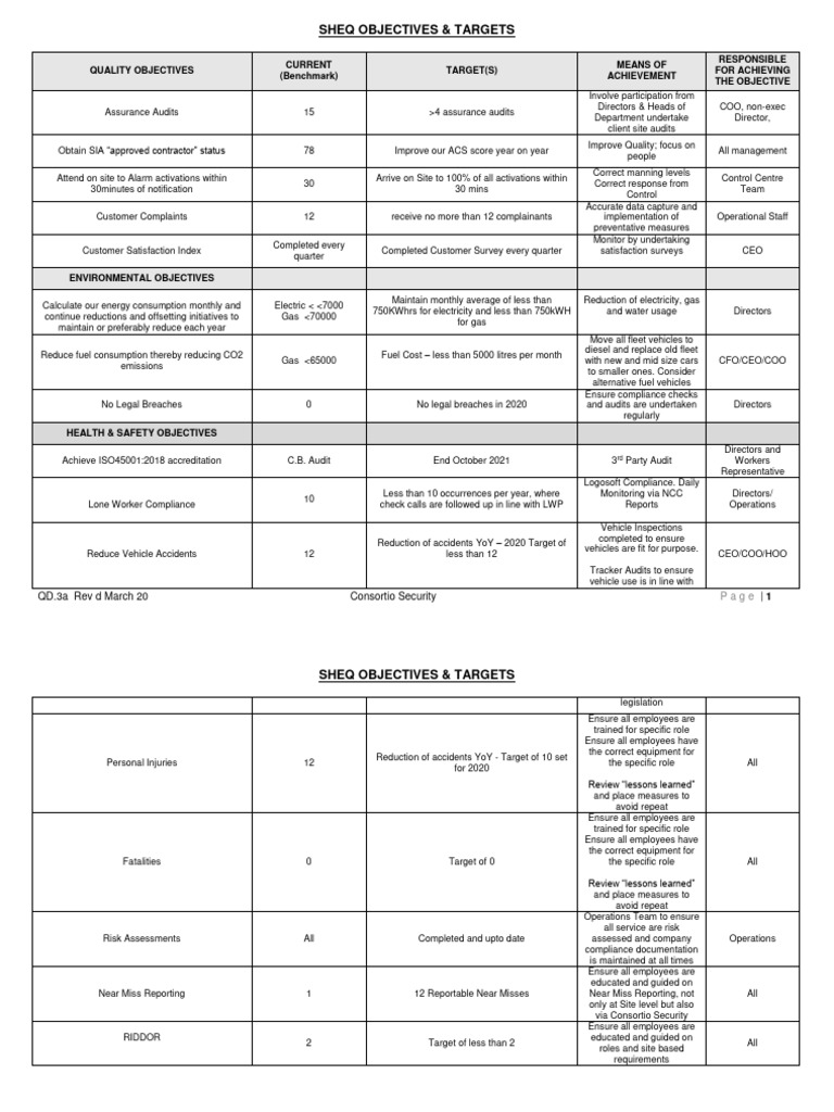 SHEQ Objectives and Targets | PDF | Audit | Customer Satisfaction